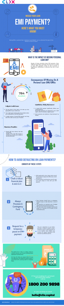 Missed Your Loan EMI Payment? Here’s What You Must Know! – Clix Blog